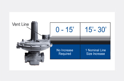 Equipment Controls Training Program - ECCO