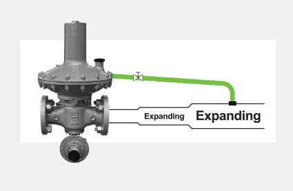 Equipment Controls Training Program - ECCO